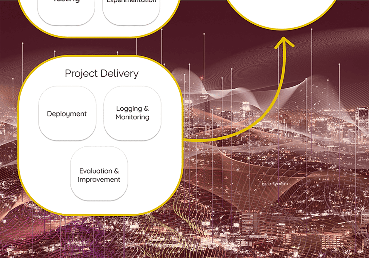 DevIQ on MLOps: Project Delivery | Insights | DevIQ